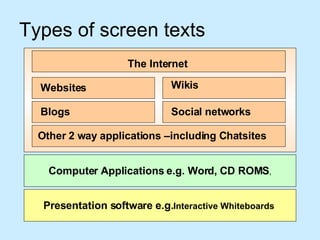 Updating Ict Schemes 4 Strands Of Ict | PPT