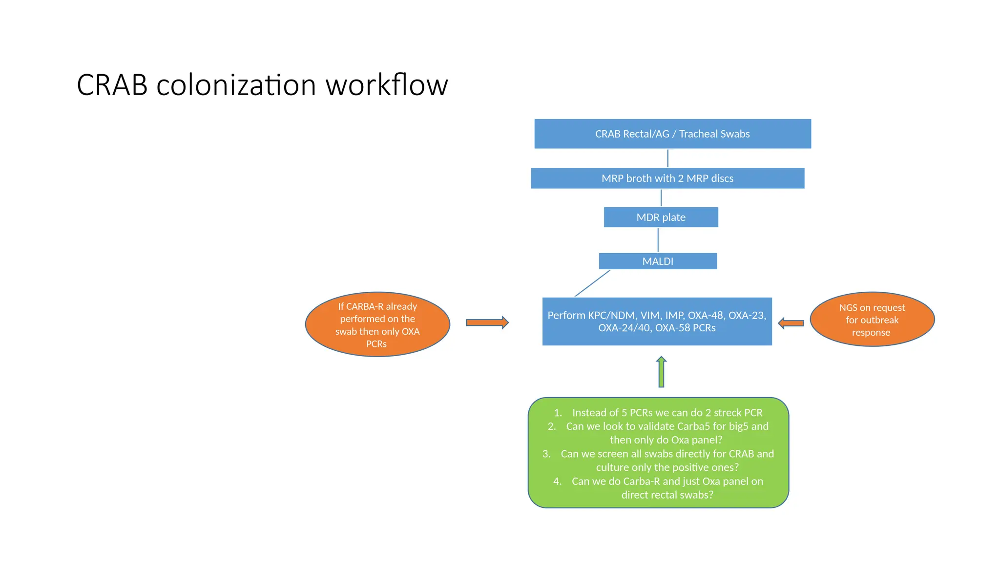Updating CRE CRPA CRAB workflowsPHL.pptx