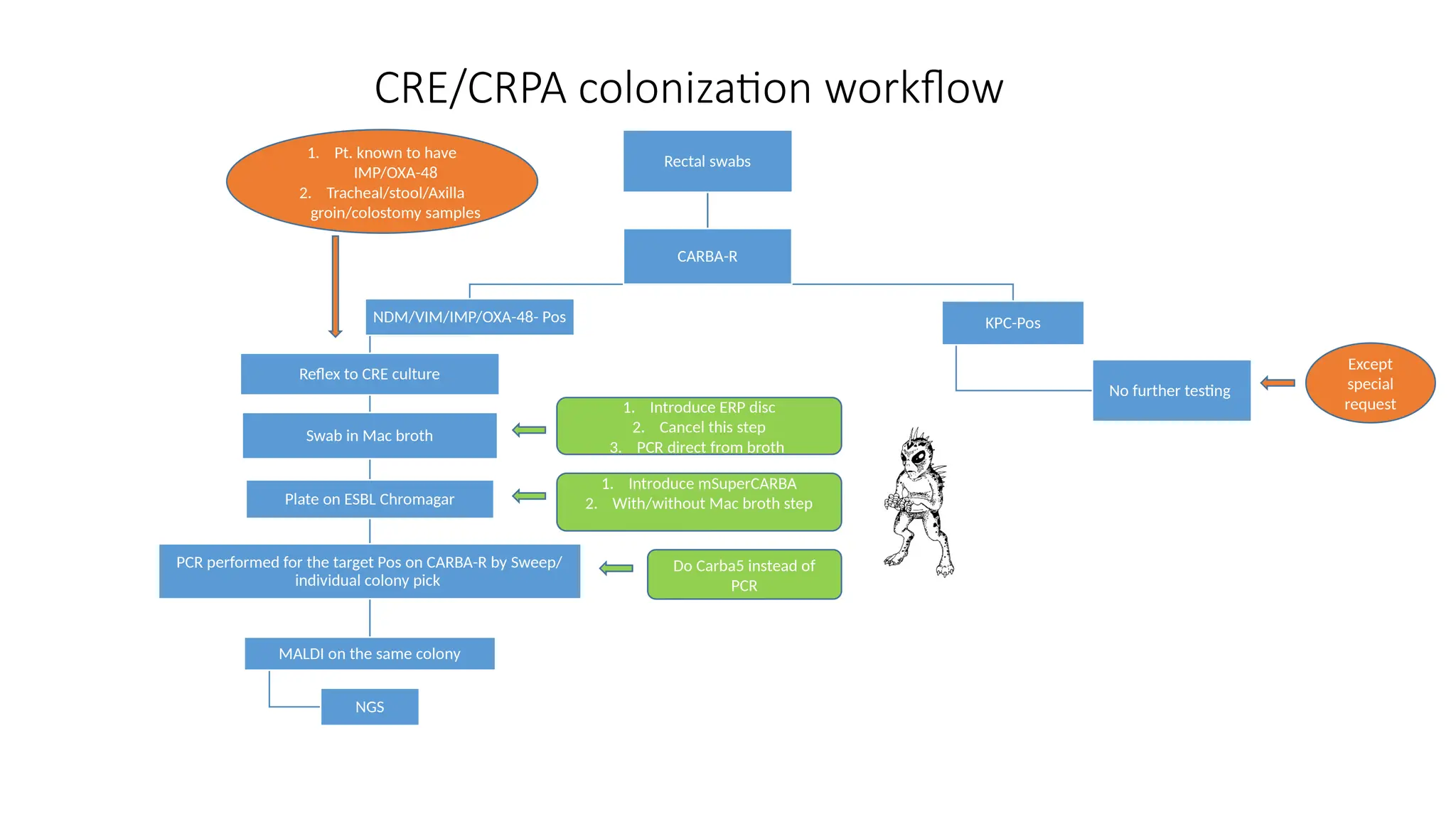 Updating CRE CRPA CRAB workflowsPHL.pptx