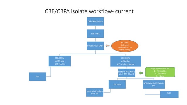 Updating CRE CRPA CRAB workflowsPHL.pptx