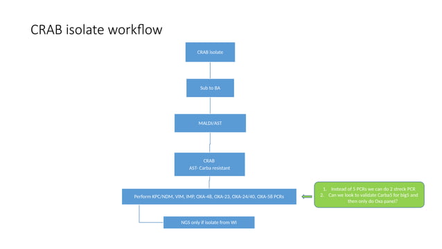 Updating CRE CRPA CRAB workflowsPHL.pptx