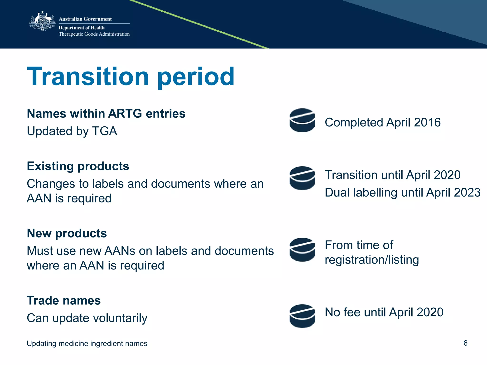 Updating medicine ingredient names: International harmonisation of ingredient names | PPTX ...