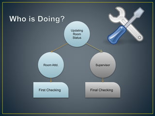 Updating room status | PPT