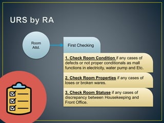 Updating room status | PPT