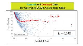 Updating the curve number method for rainfall runoff estimation | PPTX