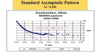 Updating the curve number method for rainfall runoff estimation | PPTX