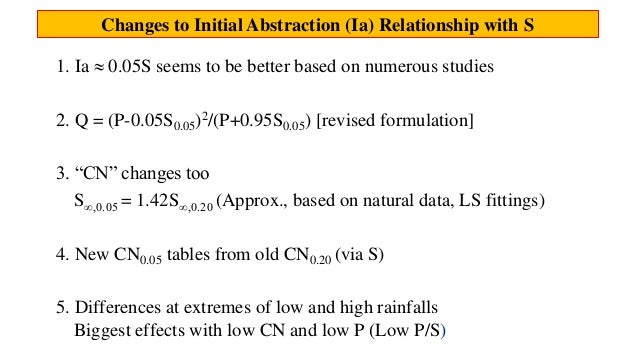 Updating The Curve Number Method For Rainfall Runoff Estimation