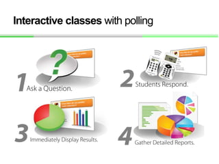 University of Pretoria clicker introduction and demonstration | PPT