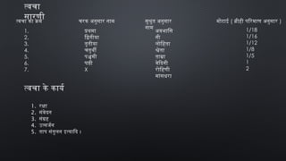 Updhatu in ayurveda according to samhita ppt.pptx