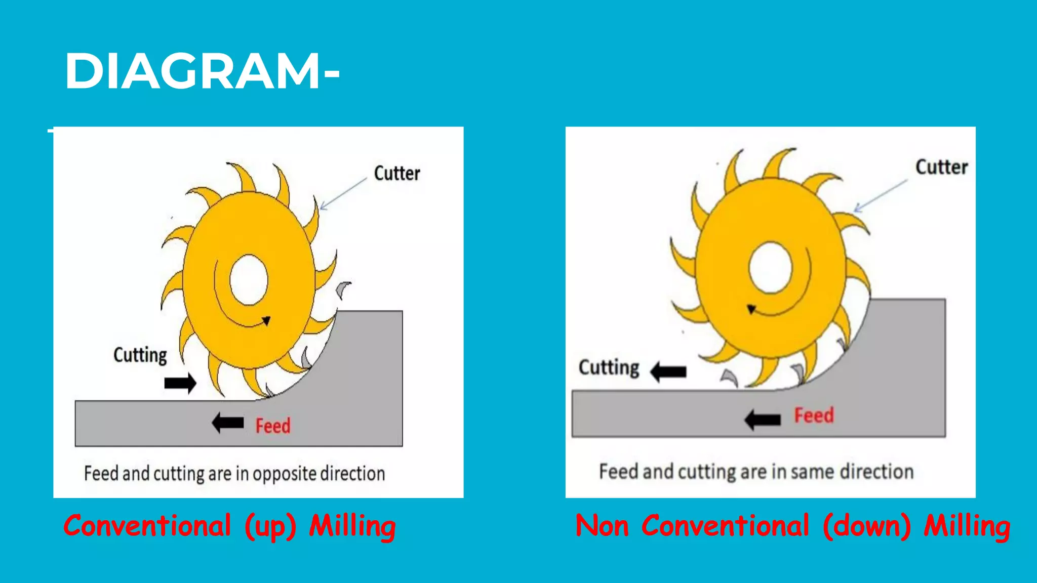 UP &DOWN MILLING .pdf