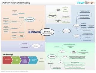 uPerform implementation roadmap | PDF | Desktop Publishing | Computer Software and Applications