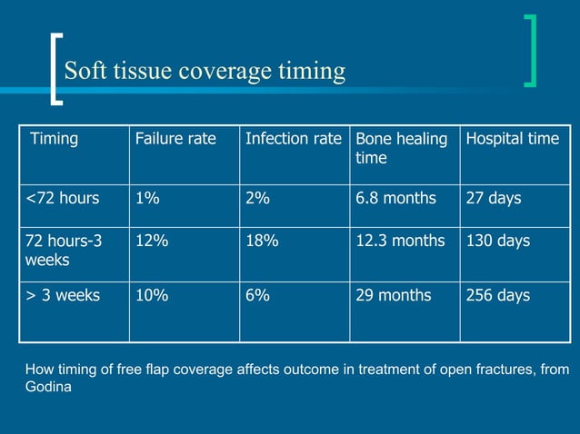 Uper n middle third leg defects | PPTX