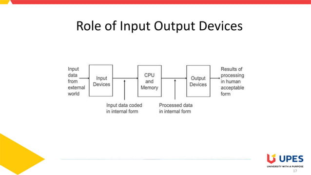 Upes ppt template | PPTX