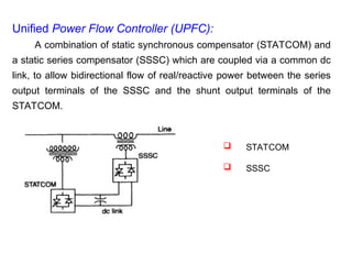 unified power flow controller in facts device | PPT