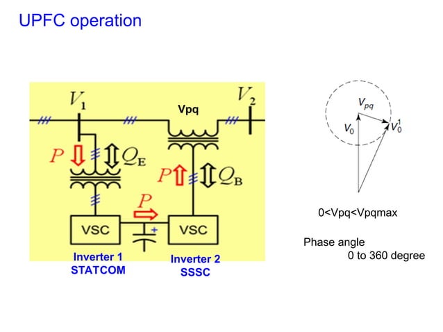 unified power flow controller in facts device | PPT