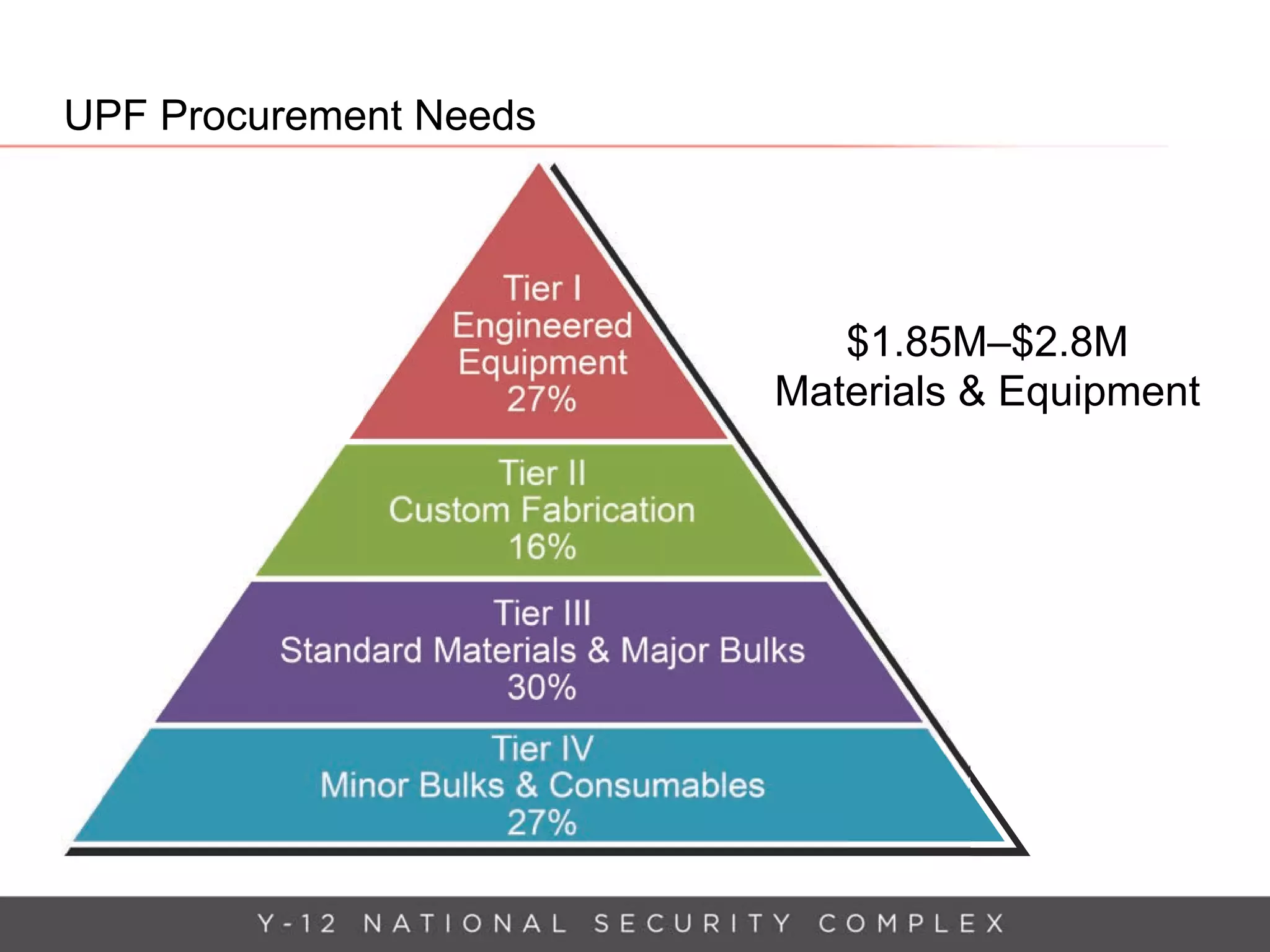 Uranium Processing Facility Presentation | PDF