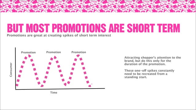 Upfront - How we approach promotions | PPT