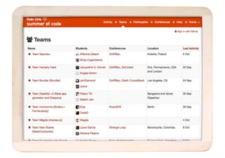 Rails Girls Summer of Code Talk | PPT | Free Download