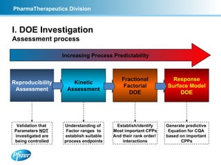 Upfront Thinking to Design a Better Lab Scale DoE | PPT