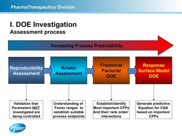 Upfront Thinking to Design a Better Lab Scale DoE | PPT