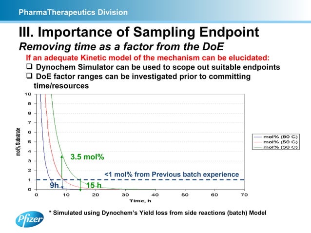 Upfront Thinking to Design a Better Lab Scale DoE | PPT