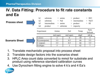 Upfront Thinking to Design a Better Lab Scale DoE | PPT
