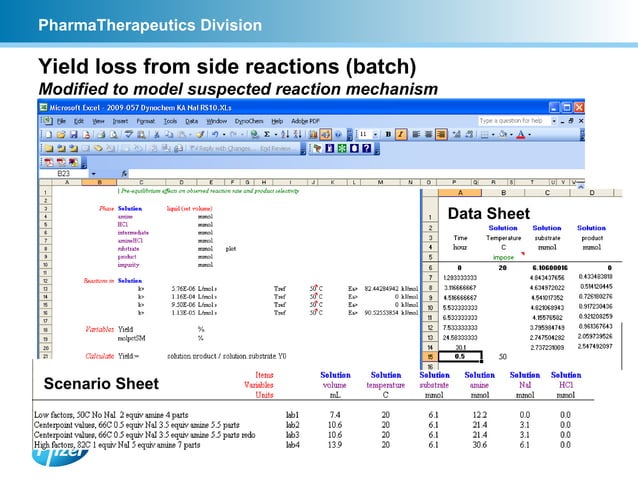 Upfront Thinking to Design a Better Lab Scale DoE | PPT