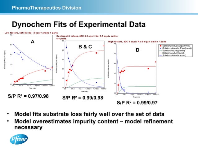 Upfront Thinking to Design a Better Lab Scale DoE | PPT