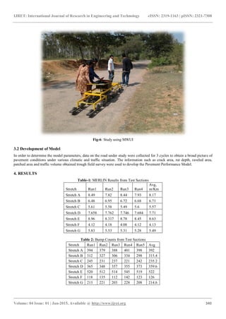 Upgradation of low cost roughness measuring equipment and development ...