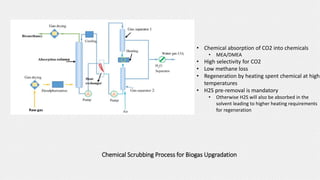 Upgradation technology.pdf of biogas project | PDF