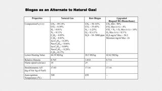 Upgradation technology.pdf of biogas project | PDF