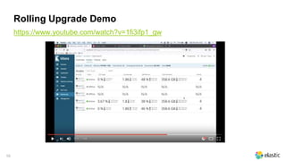 Elasticsearch Upgrade and Migration | PPTX