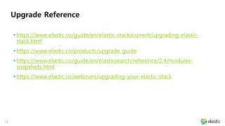Elasticsearch Upgrade and Migration | PPT