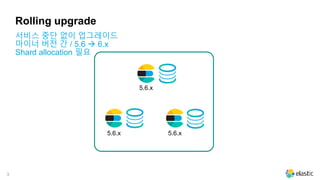 Elasticsearch Upgrade and Migration | PPTX