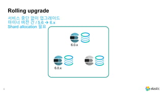 Elasticsearch Upgrade and Migration | PPT