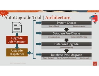 Upgrade19c_HOL_Overview.04232020.pdf