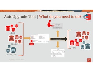 Upgrade19c_HOL_Overview.04232020.pdf