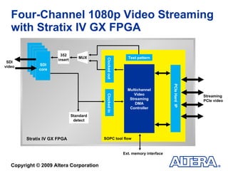 Upgrade Your Broadcast System to PCIe Gen2 | PPT