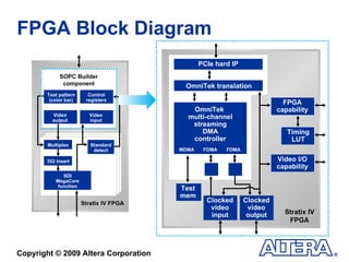 Upgrade Your Broadcast System to PCIe Gen2 | PPT