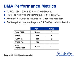 Upgrade Your Broadcast System to PCIe Gen2 | PPT