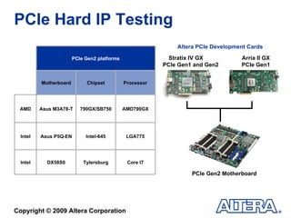 Upgrade Your Broadcast System to PCIe Gen2 | PPT