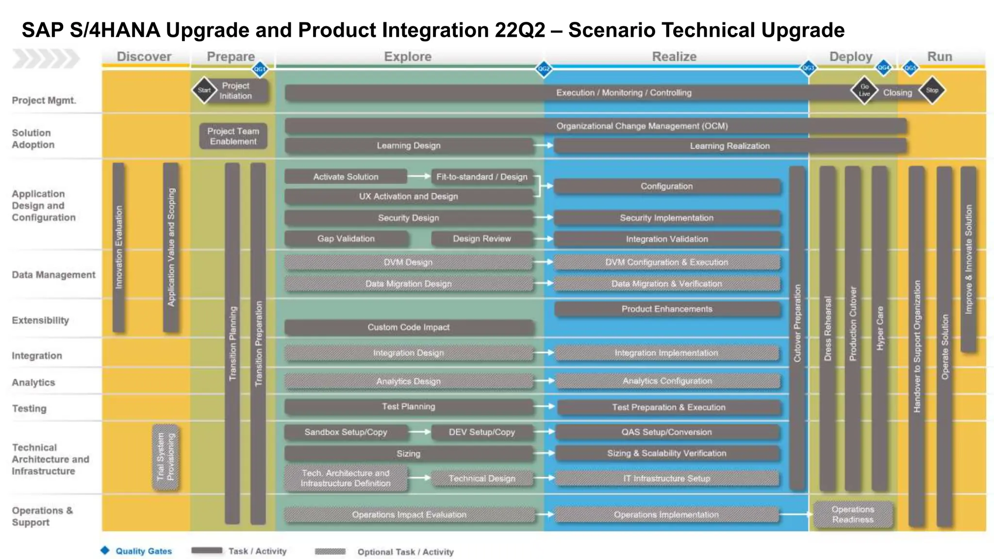 Upgrade Roadmap Product Integration_22Q2_ext.pptx