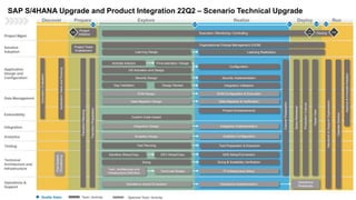 Upgrade Roadmap Product Integration_22Q2_ext.pptx