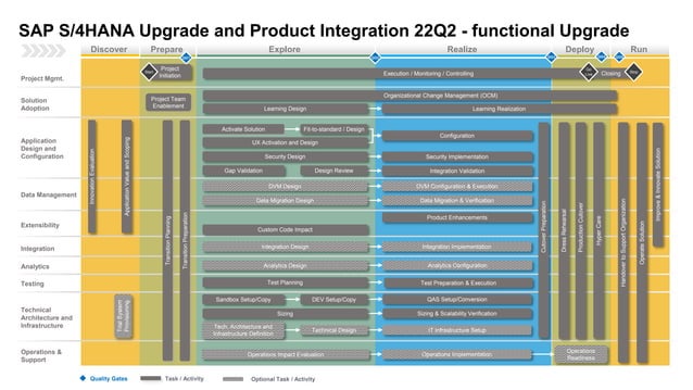 Upgrade Roadmap Product Integration_22Q2_ext.pptx
