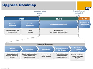 Upgrades and enhancement_packs_explained_mar_2008 | PPT