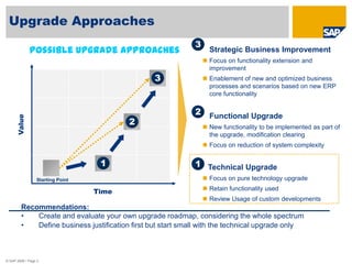 Upgrades and enhancement_packs_explained_mar_2008 | PPT