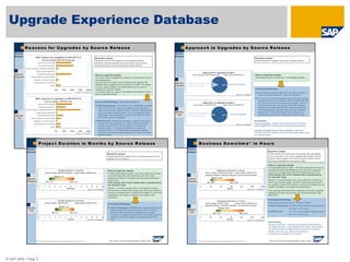 Upgrades and enhancement_packs_explained_mar_2008 | PPT