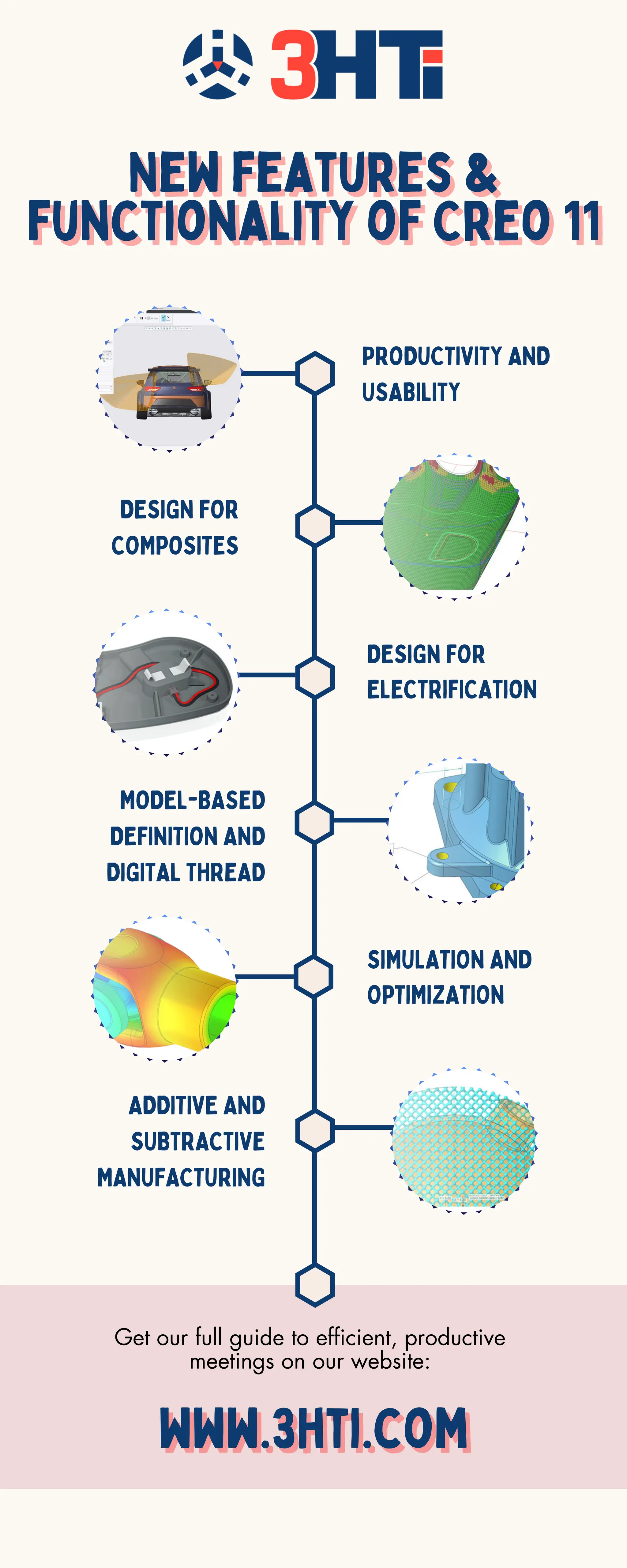 Upgrade Smart Manufacturing On The Behalf Of Thingworx Manufacturing Apps With 3hti Pdf