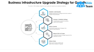 Upgrade Strategy Business Infrastructure Strategy Growth Development ...