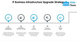 Upgrade Strategy Business Infrastructure Strategy Growth Development ...